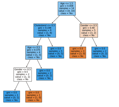 Projects | phlpsnm Portfolio